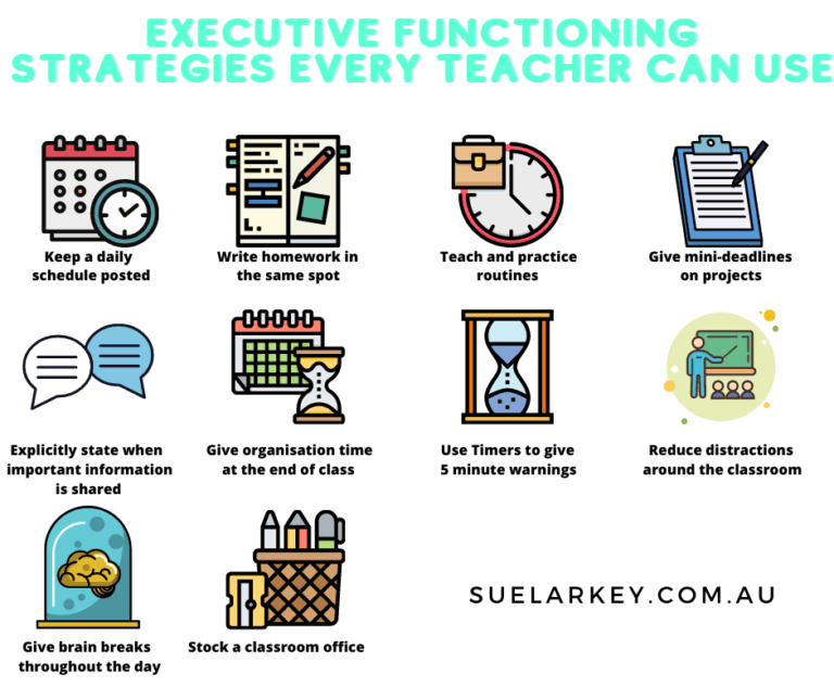 Executive Functioning & Autism/ADHD - What is it? What to do? - Sue Larkey Executive Functioning & Autism/ADHD - What is it? What to do? - Sue Larkey